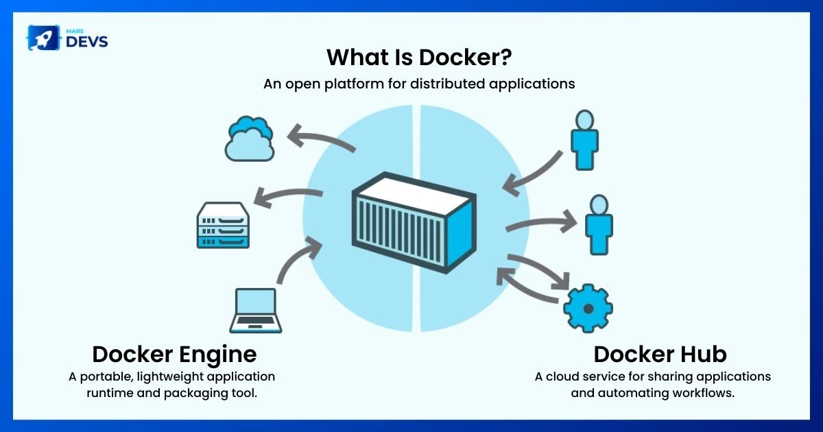 What is Docker & Why is it Getting Popular?